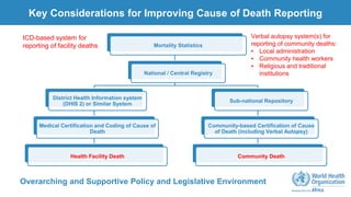 Module 1 - Overview of the cause of death (1).pptx. useful | PPT