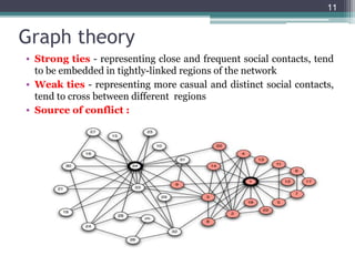 Module1:Social Networks-PG(Computer Network Engineering) | PPT