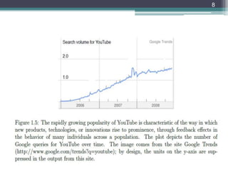Module1:Social Networks-PG(Computer Network Engineering) | PPTX