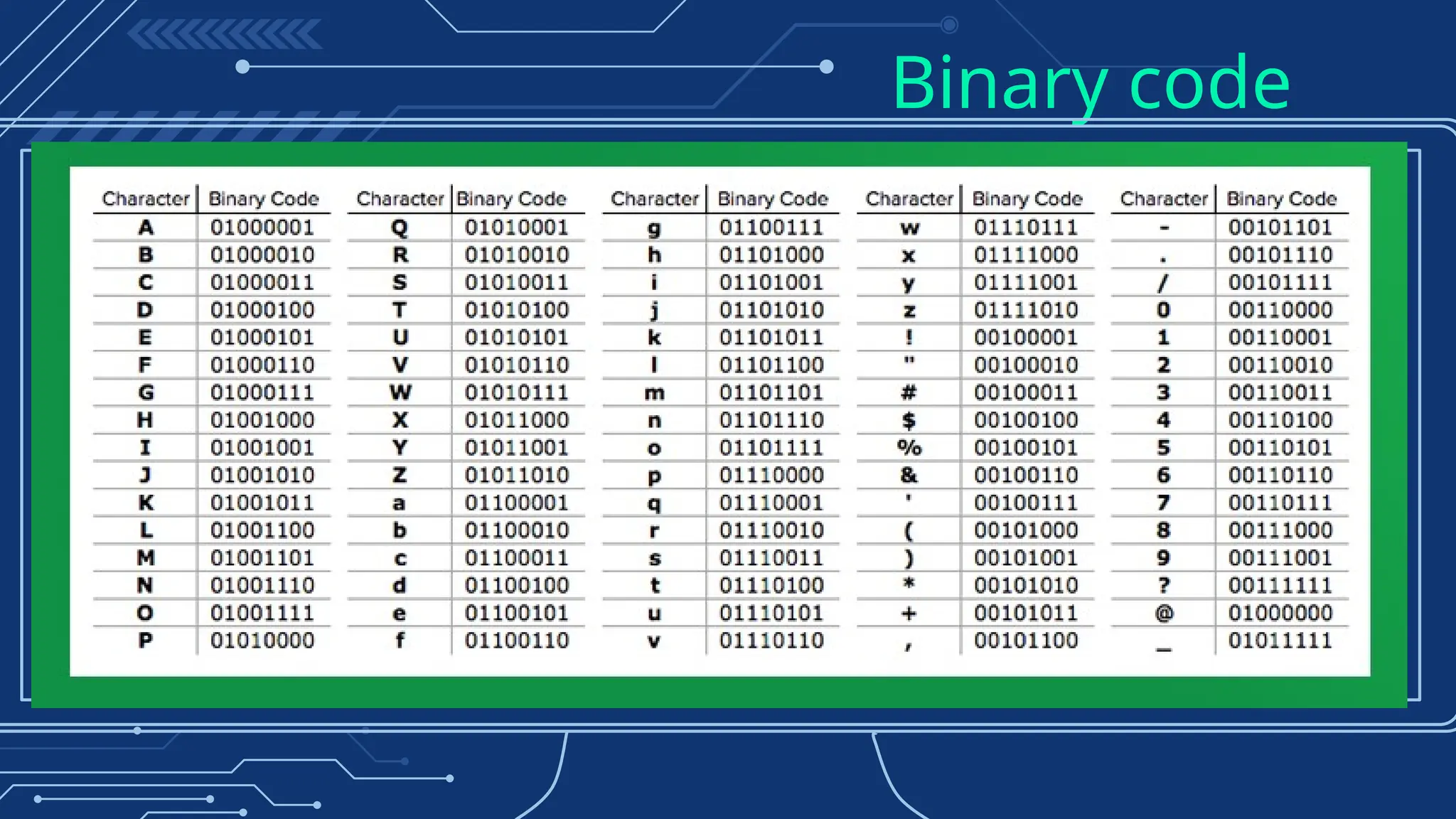 Perform Mensuration and Calculation - Number Systems | PPTX