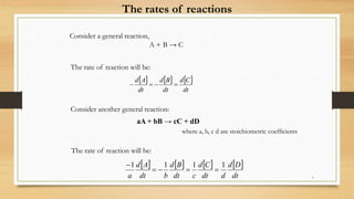 Module 1-Part B_Chemical Kinetics_DrSS3.pptx