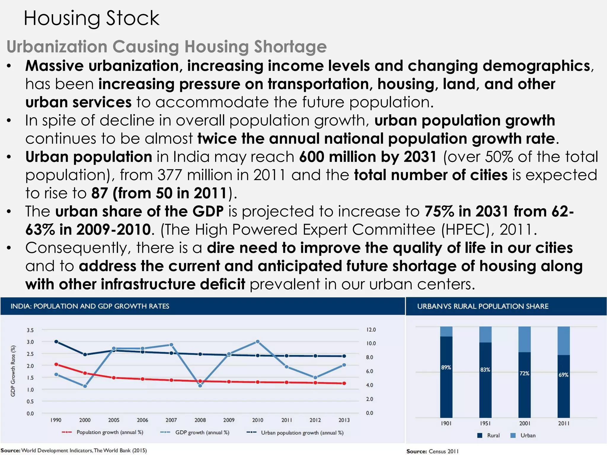 Housing Problems in India, Affordable Housing, Slums.pdf