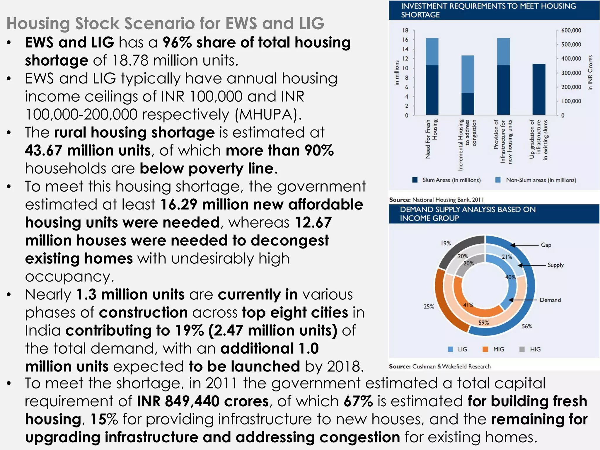 Housing Problems in India, Affordable Housing, Slums.pdf