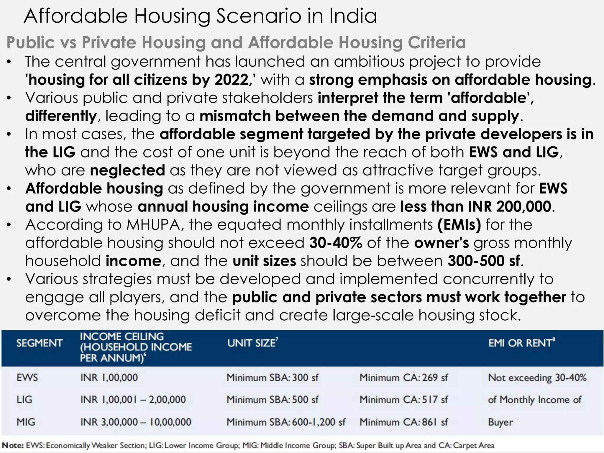 Housing Problems in India, Affordable Housing, Slums.pdf