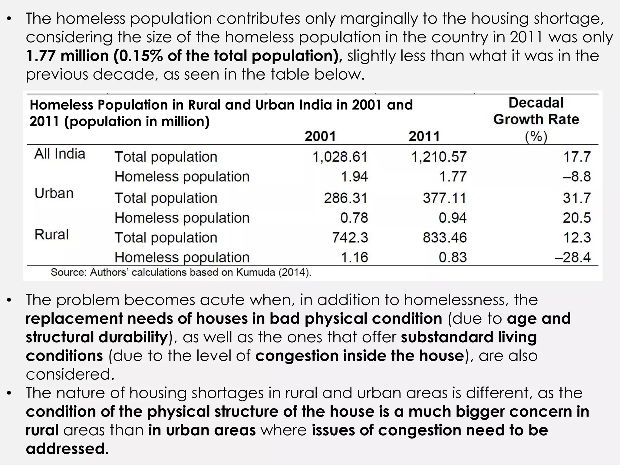 Housing Problems in India, Affordable Housing, Slums.pdf