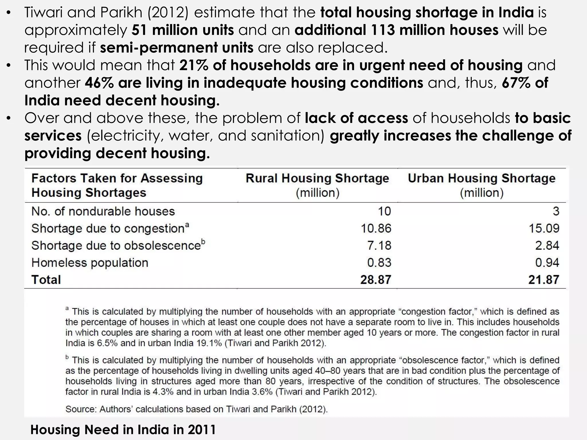 Housing Problems in India, Affordable Housing, Slums.pdf