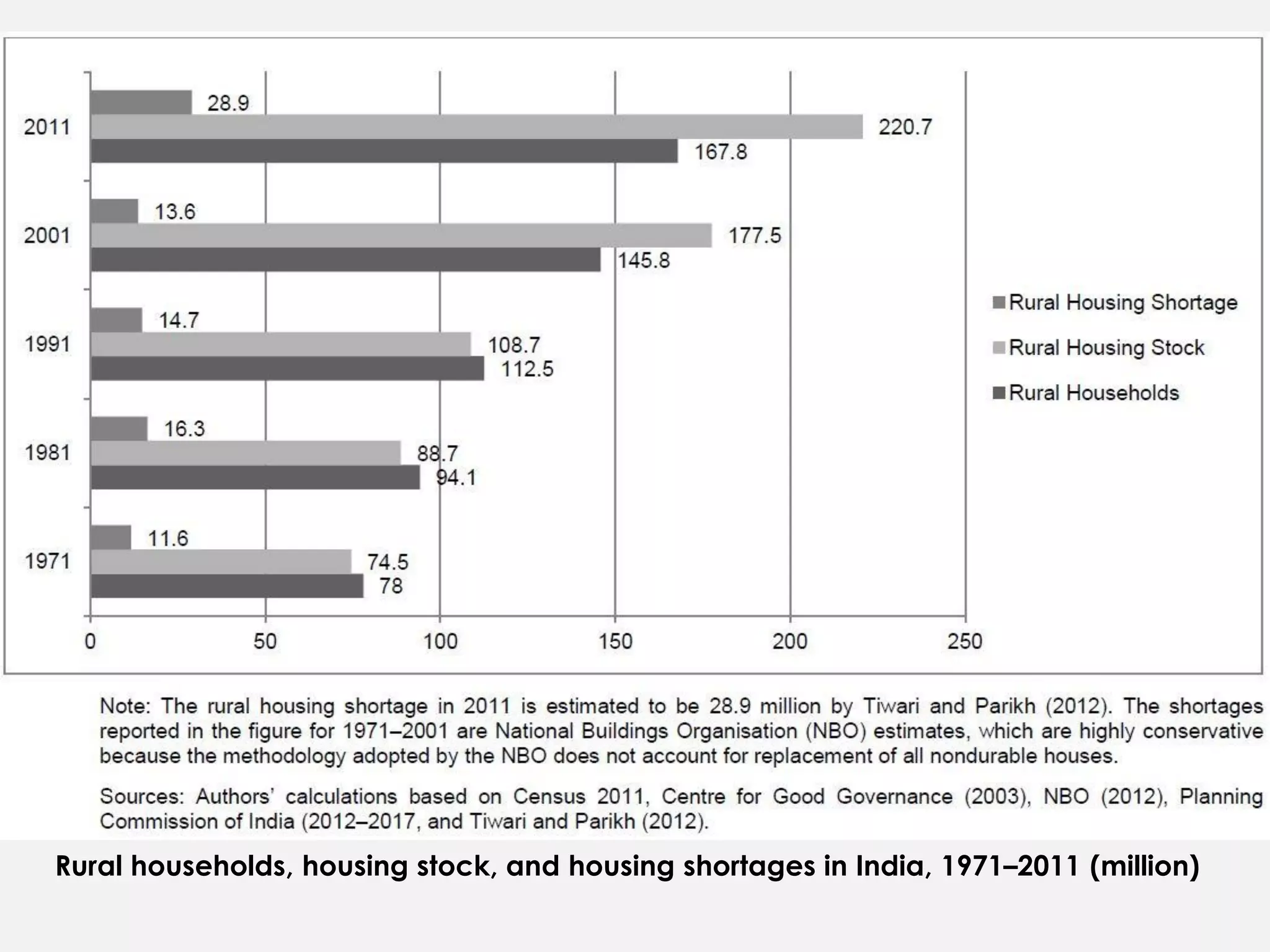 Housing Problems in India, Affordable Housing, Slums.pdf