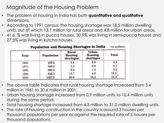 Housing Problems in India, Affordable Housing, Slums.pdf