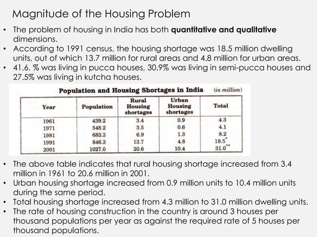 Housing Problems in India, Affordable Housing, Slums.pdf | Housing ...