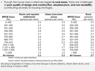 Housing Problems in India, Affordable Housing, Slums.pdf