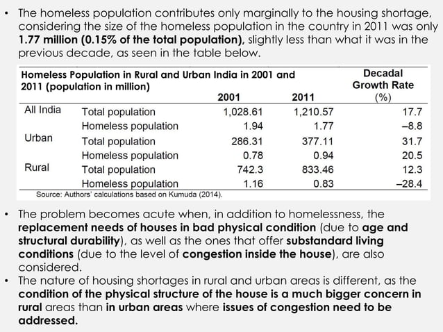 Housing Problems in India, Affordable Housing, Slums.pdf | Housing ...