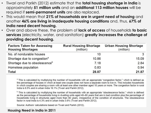 Housing Problems in India, Affordable Housing, Slums.pdf | Housing ...