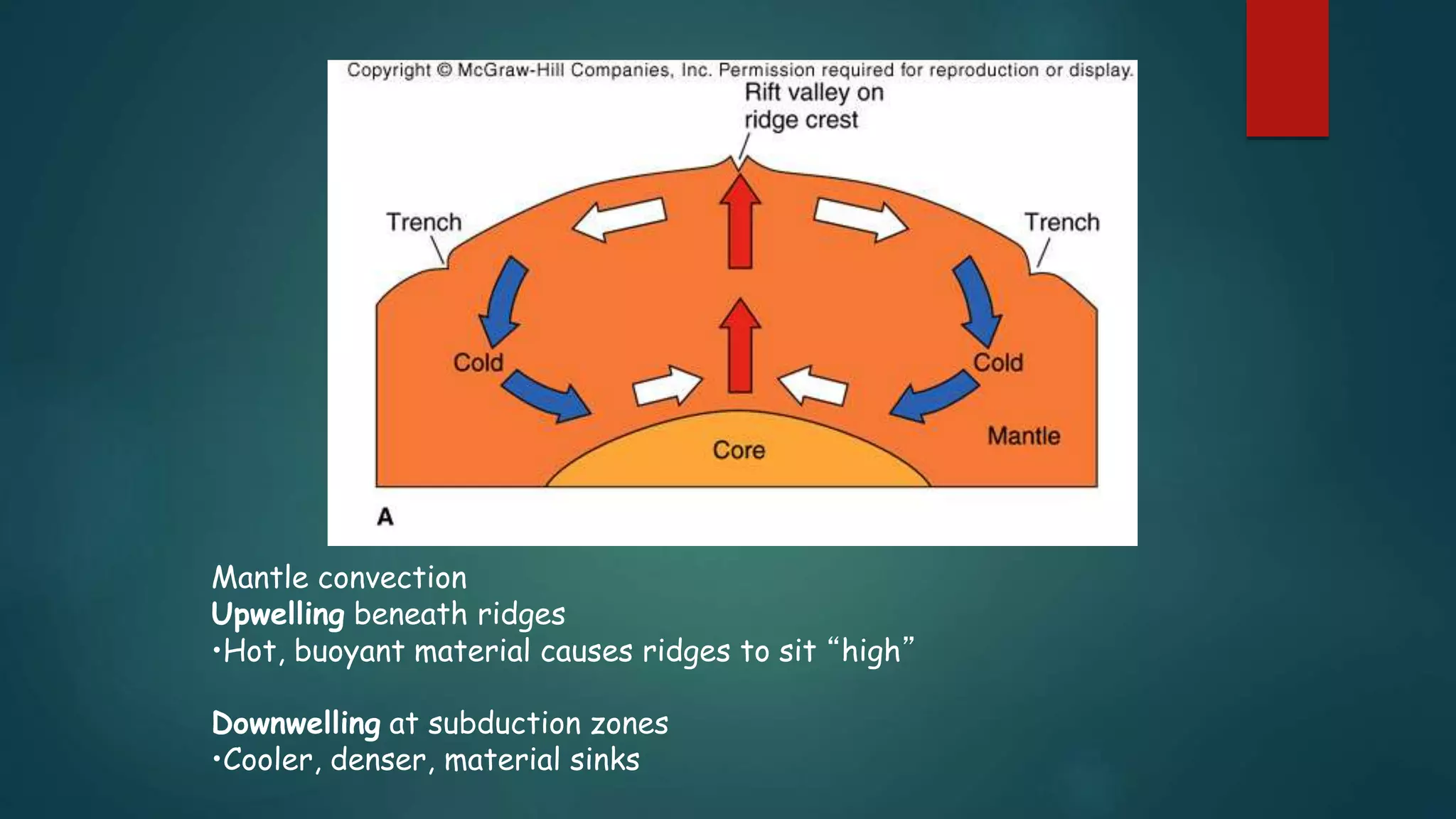 module 1-plate tectonics.pptx