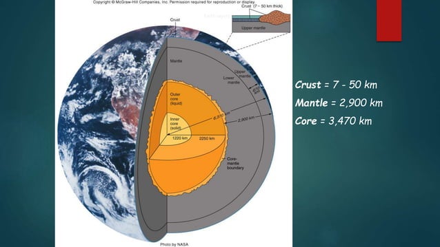 module 1-plate tectonics.pptx | Geography | Science