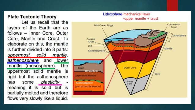 module 1-plate tectonics.pptx | Geography | Science