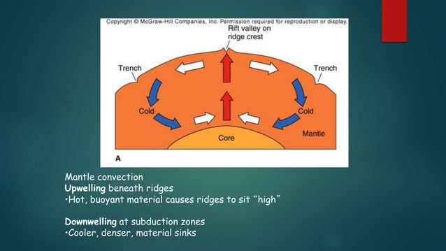 module 1-plate tectonics.pptx | Geography | Science