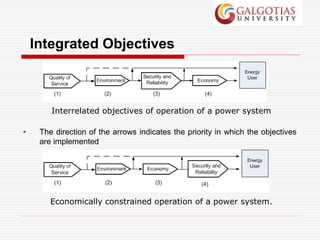 Module1-Power-System-operation and-control | PPT