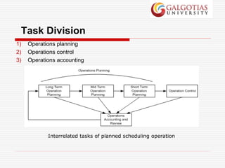Module1-Power-System-operation and-control | PPT