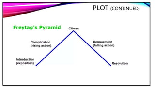 MODULE 1- PROSE.pptx
