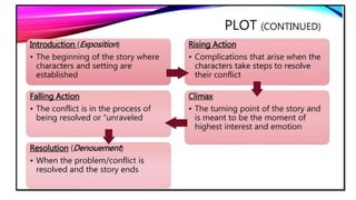 MODULE 1- PROSE.pptx