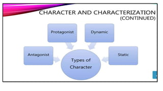 MODULE 1- PROSE.pptx