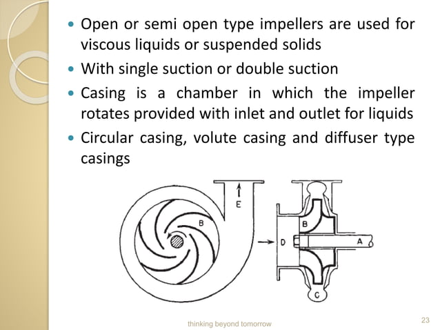 Module 1 - Pumps.pptx