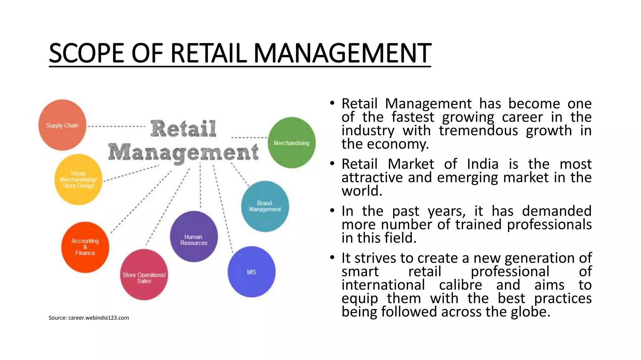 MODULE 1 - RETAIL AND SUPPLY CHAIN MANAGEMENT (1).pptx