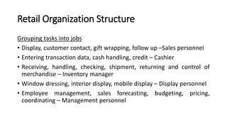 MODULE 1 - RETAIL AND SUPPLY CHAIN MANAGEMENT (1).pptx