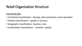 MODULE 1 - RETAIL AND SUPPLY CHAIN MANAGEMENT (1).pptx