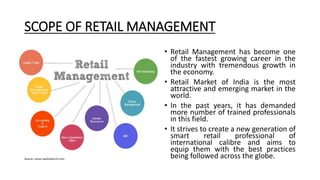 MODULE 1 - RETAIL AND SUPPLY CHAIN MANAGEMENT (1).pptx
