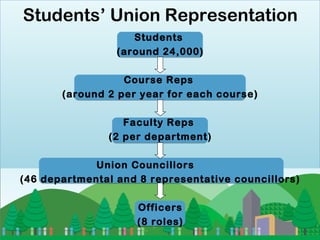 Course Reps - 1. Roles and Responsibilities | PPT