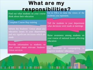 Course Reps - 1. Roles and Responsibilities | PPT