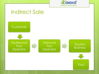 Module 1 sales models & target markets | PPT