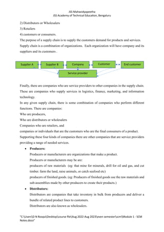 Module 1 - SCM Notes.pdf
