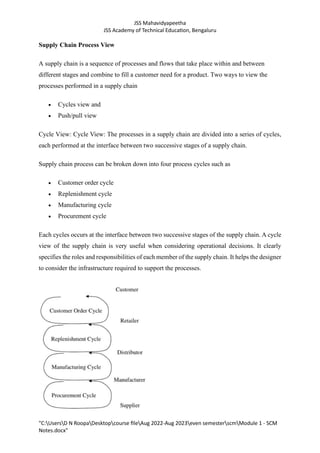 Module 1 - SCM Notes.pdf