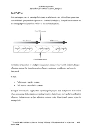 Module 1 - SCM Notes.pdf