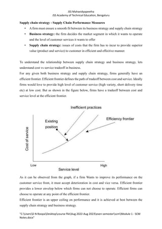 Module 1 - SCM Notes.pdf