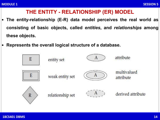Module 1 session 5 | PPT