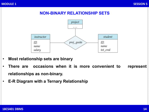 Module 1 session 5 | PPT