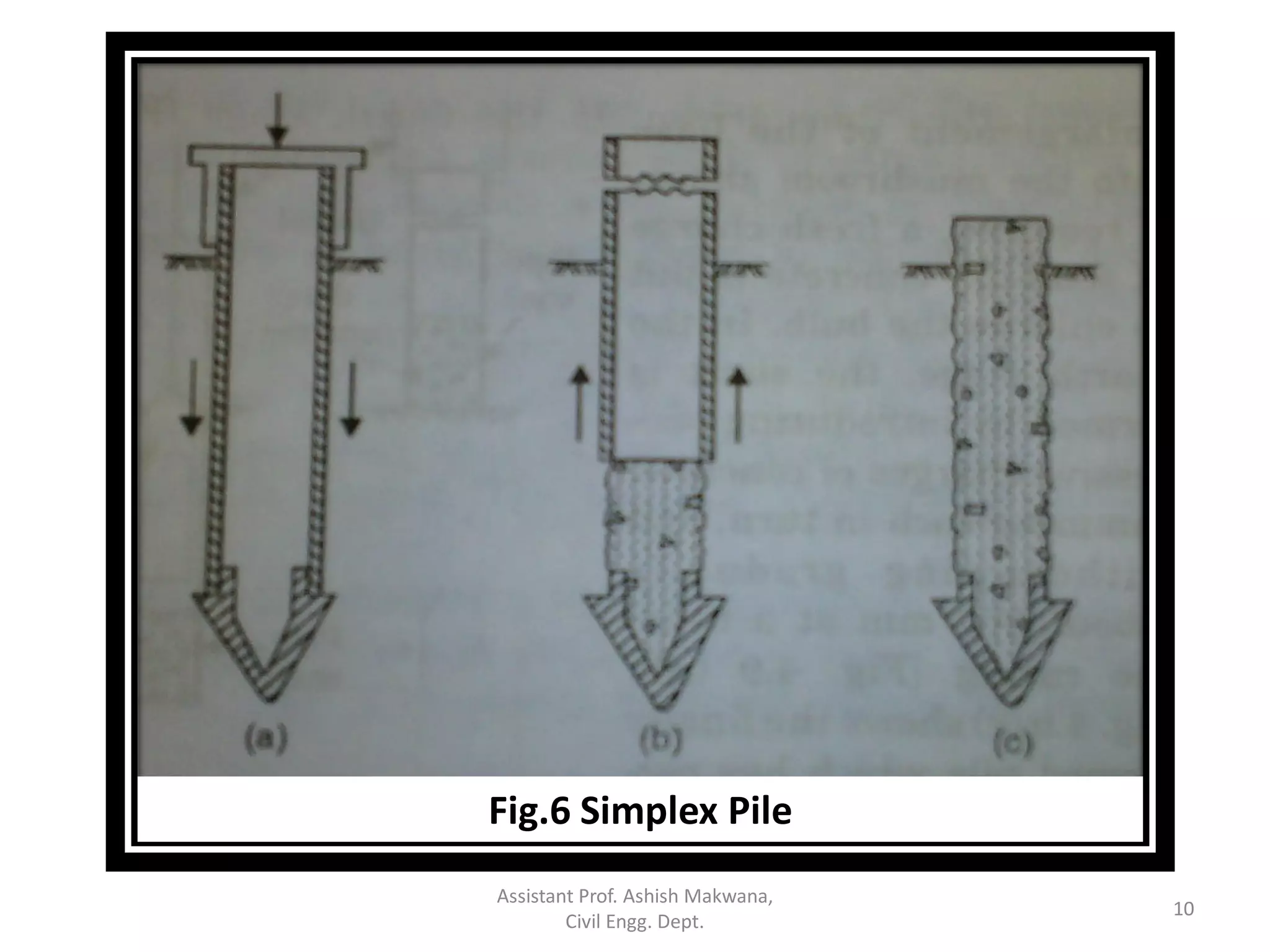 Module-1 sketch-Pile Foundation_Advanced Construction Technology | PDF