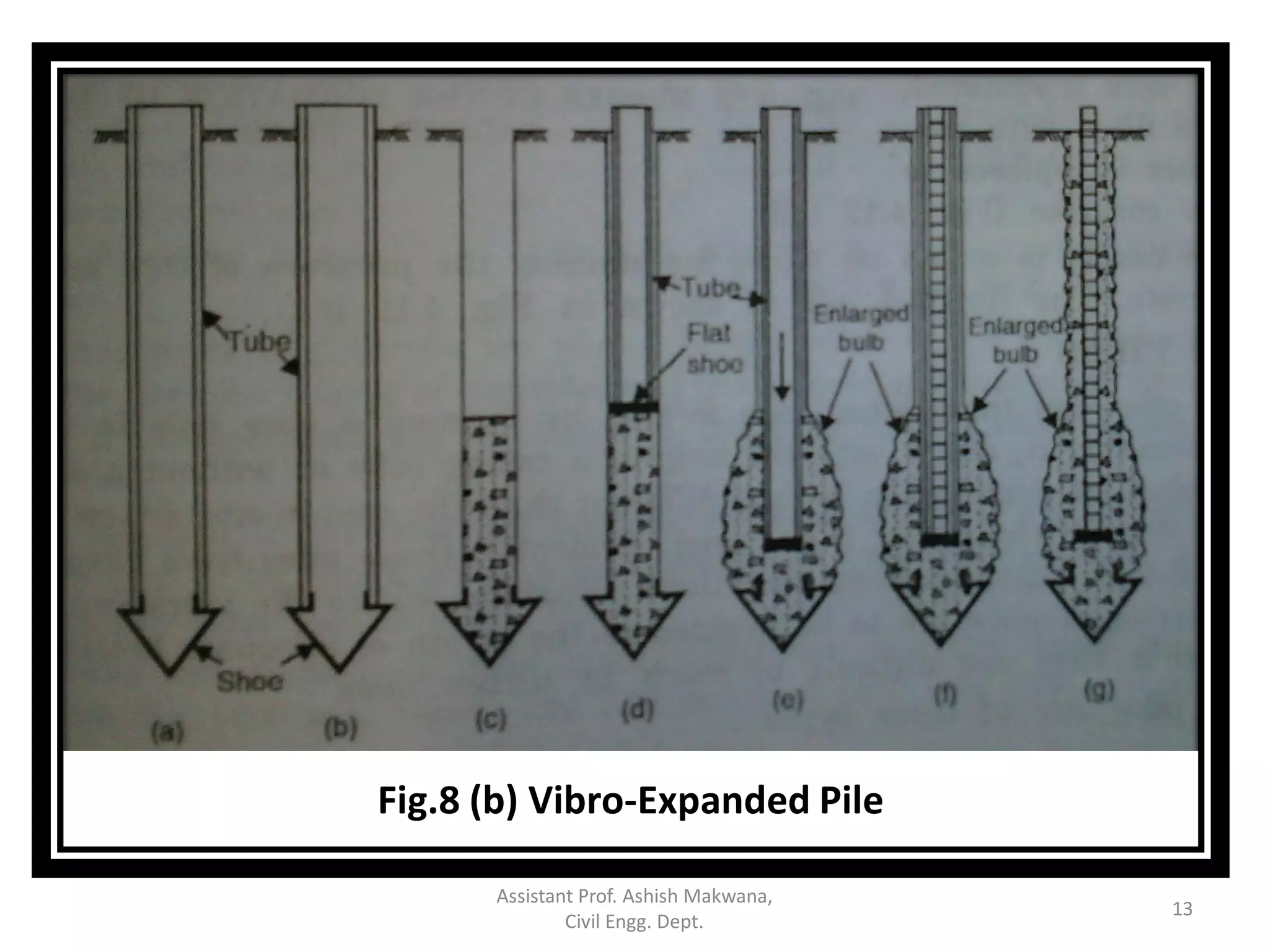 Module-1 sketch-Pile Foundation_Advanced Construction Technology | PDF