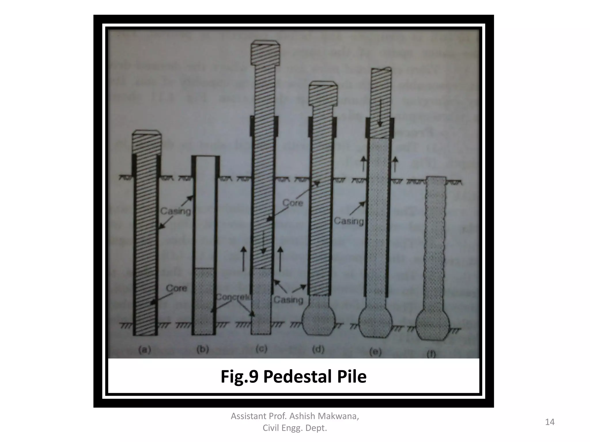 Module-1 sketch-Pile Foundation_Advanced Construction Technology | PDF