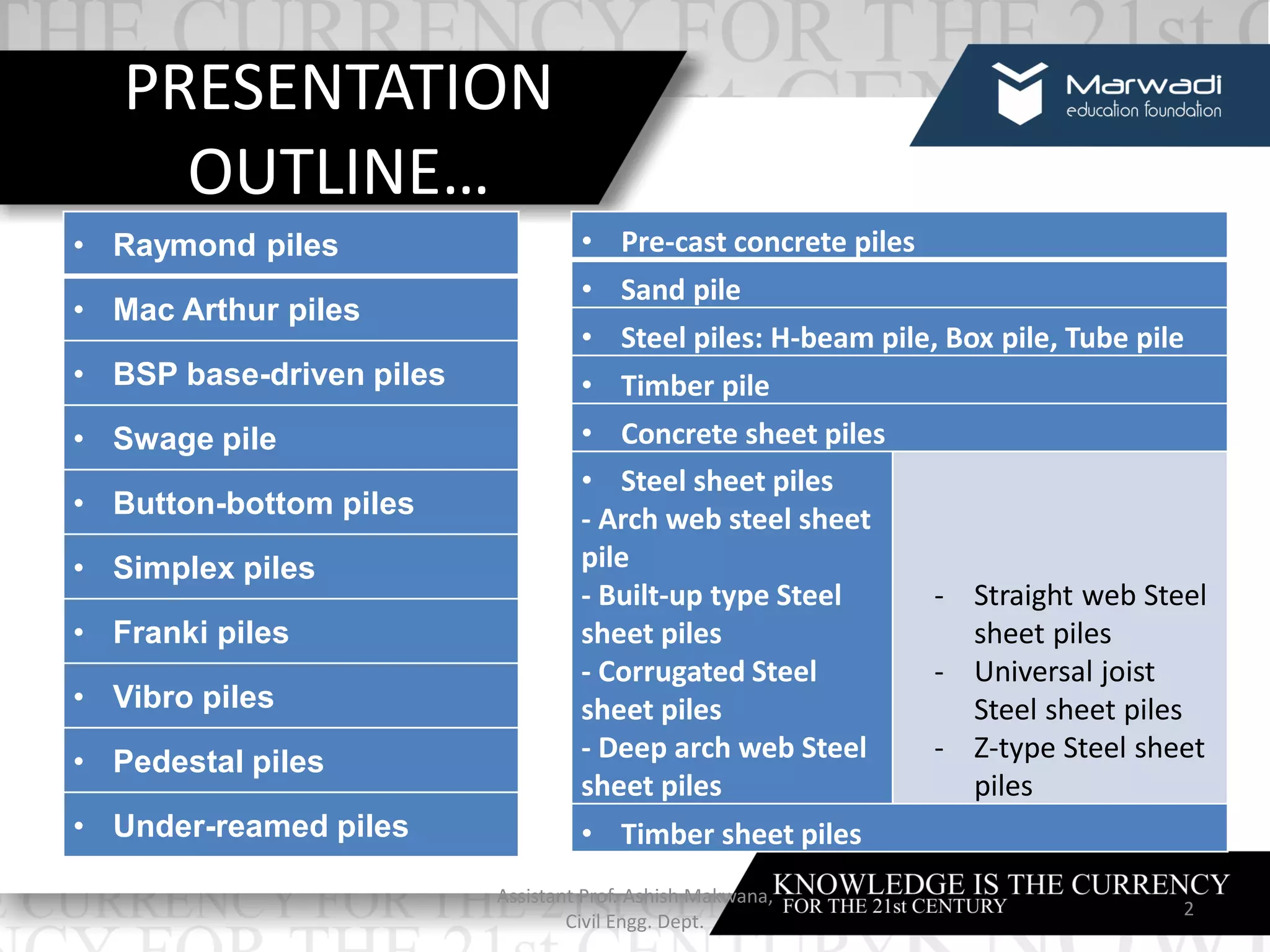 Module-1 sketch-Pile Foundation_Advanced Construction Technology | PDF