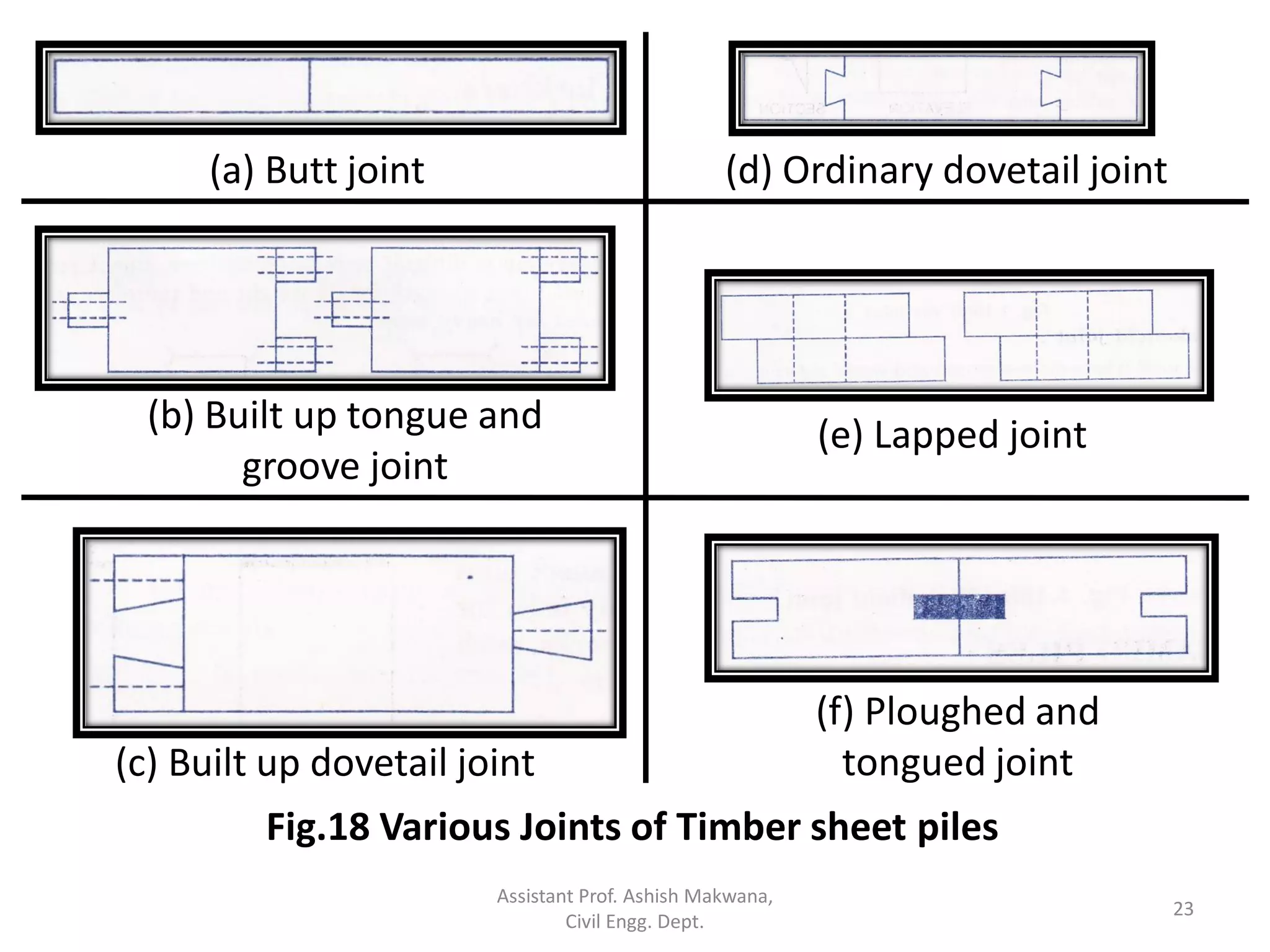 Module-1 sketch-Pile Foundation_Advanced Construction Technology | PDF