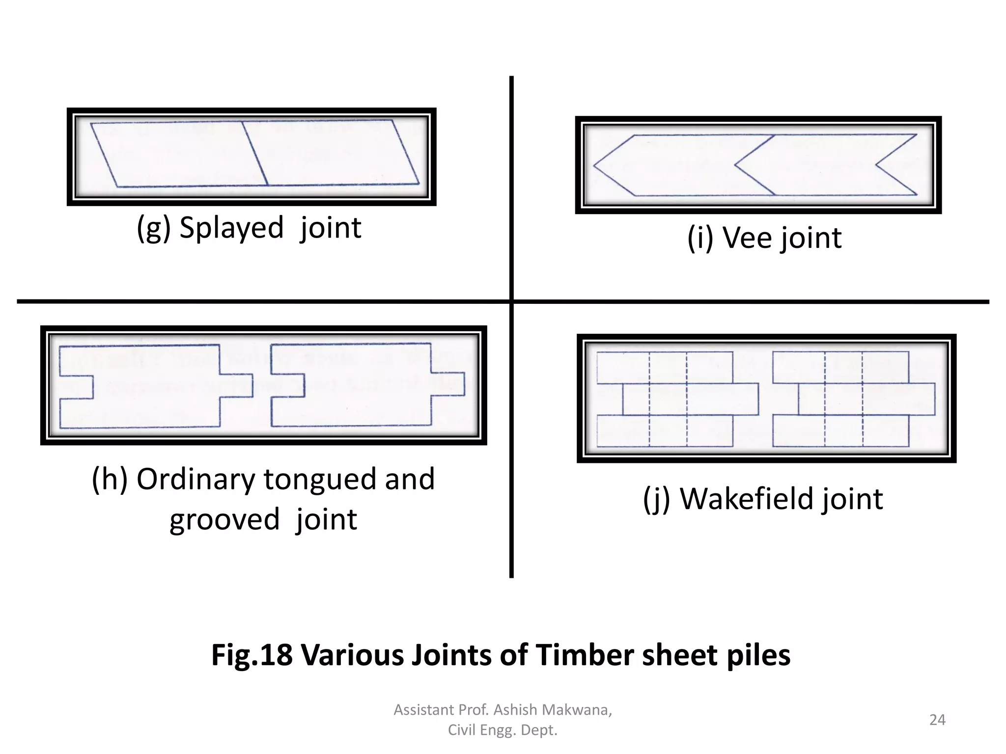 Module-1 sketch-Pile Foundation_Advanced Construction Technology | PDF
