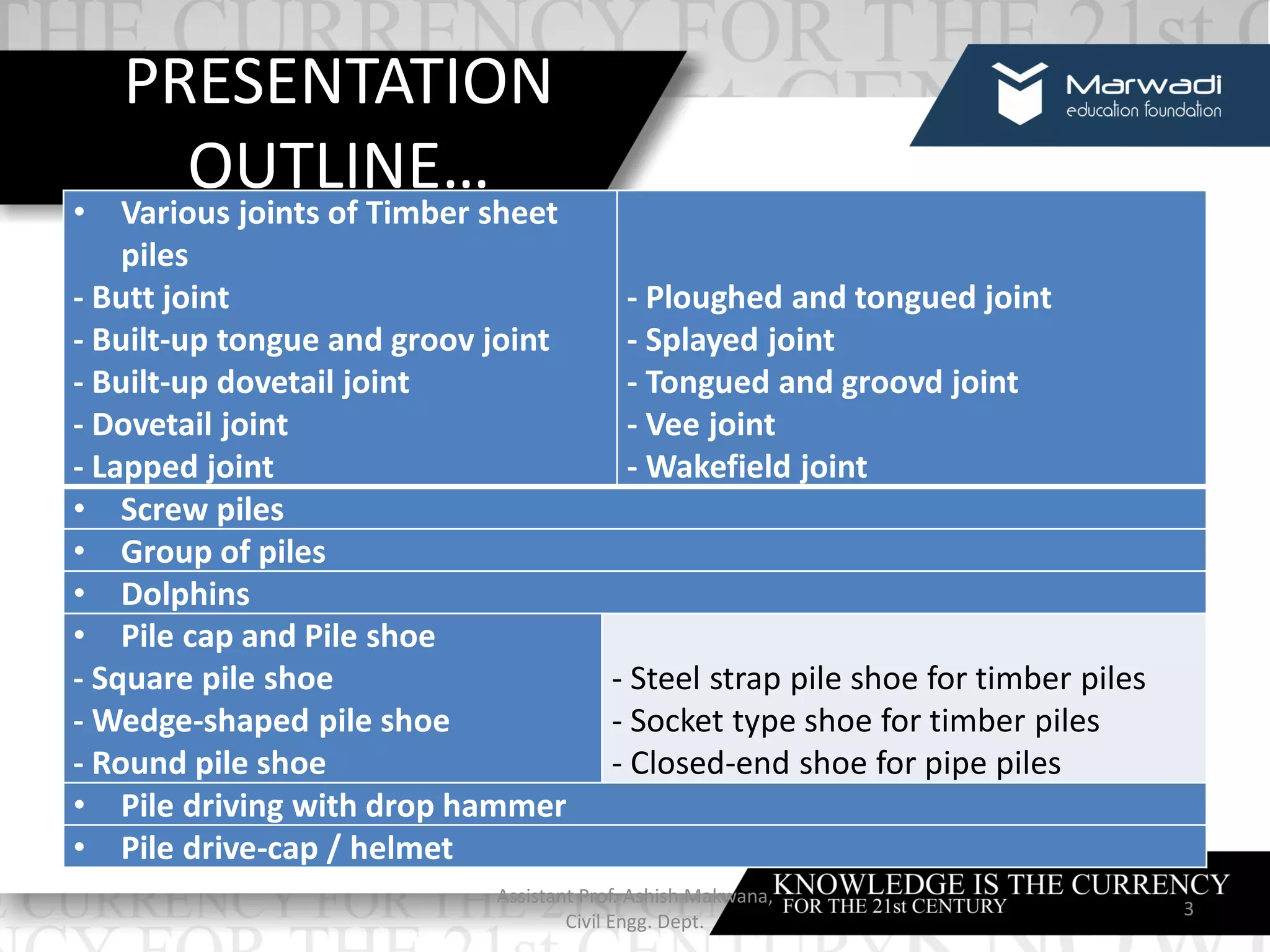 Module-1 sketch-Pile Foundation_Advanced Construction Technology | PDF