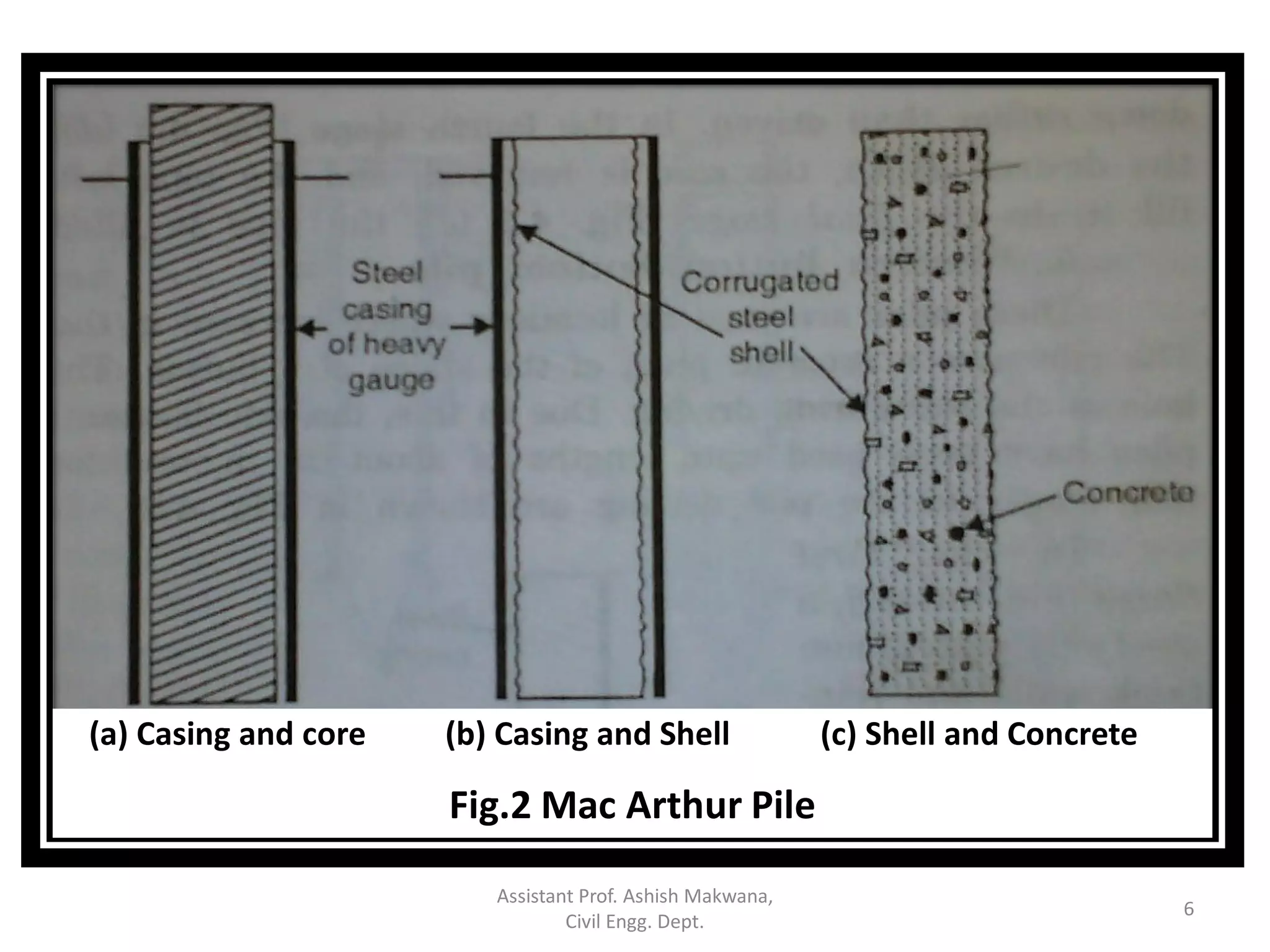 Module-1 sketch-Pile Foundation_Advanced Construction Technology | PDF