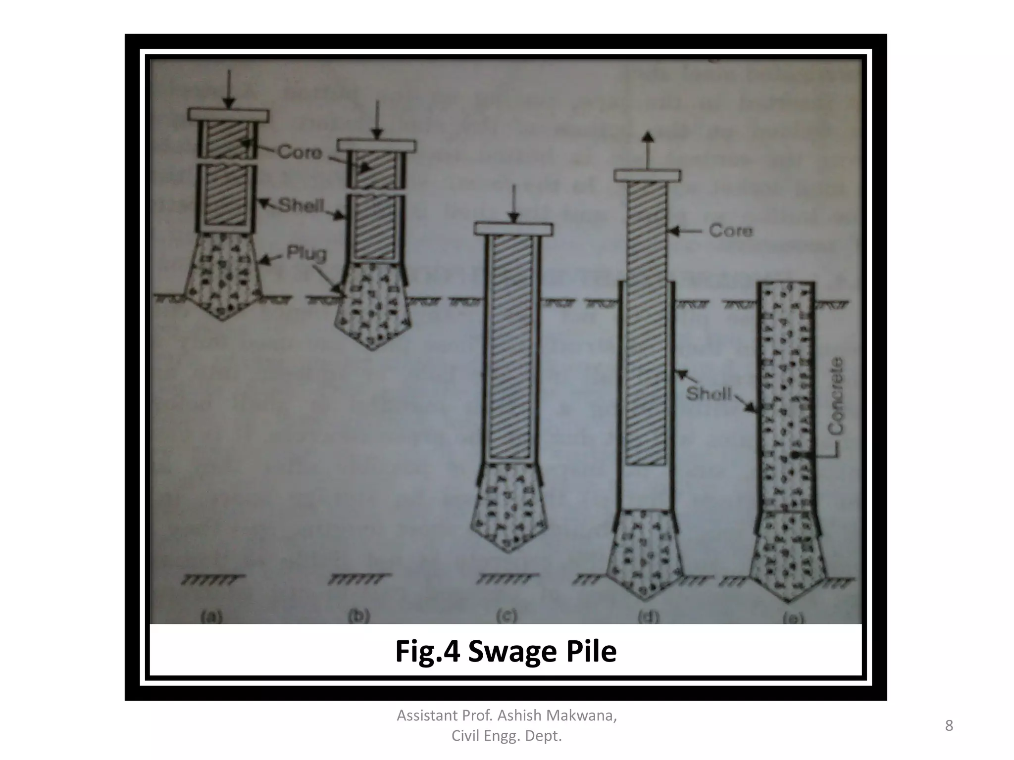 Module-1 sketch-Pile Foundation_Advanced Construction Technology | PDF