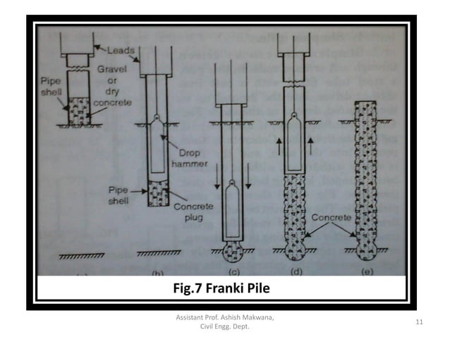 Module-1 sketch-Pile Foundation_Advanced Construction Technology | PDF ...