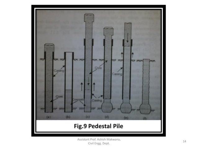 Module-1 sketch-Pile Foundation_Advanced Construction Technology | PDF ...